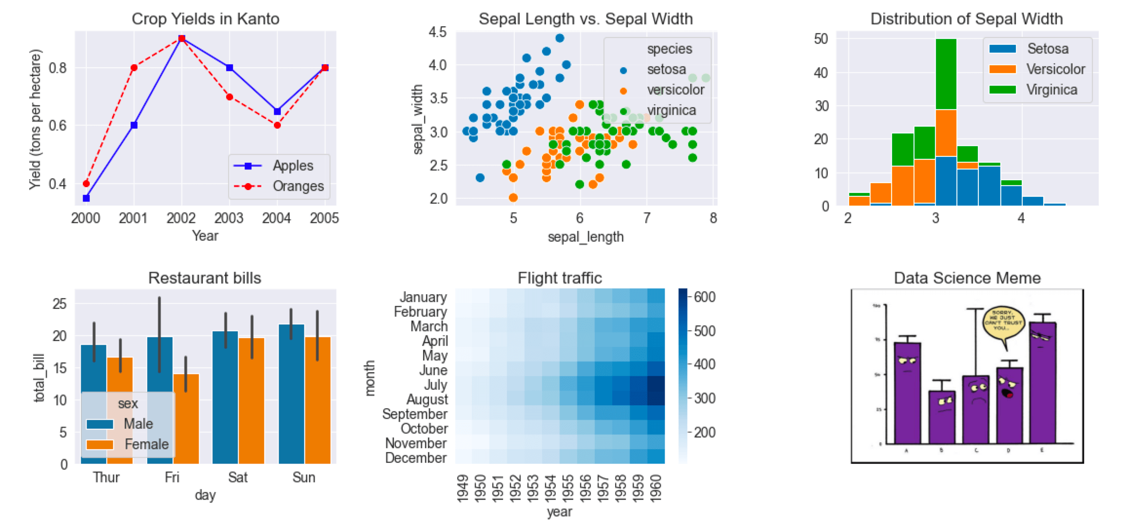 Practical Data Visualization with Python – Akili za kesho